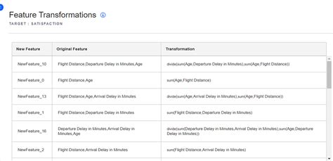 Autoai — Automating The Ai Workflow To Build And Deploy Machine Learning Model By Andi Sama