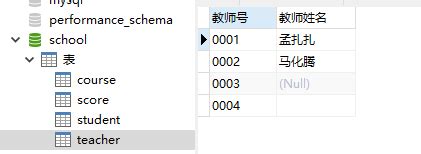 SQL练习汇总分析 知乎
