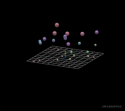 3d图表的利弊、以及3d散点图、surface图的绘制三维图表很受欢迎，但在大多数情况下，人们解读图形的准确性和速度会受 掘金