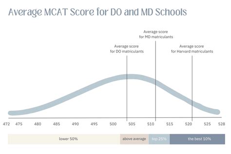 Mcat Score Calculator For Aamc Sample Tests Without Signup
