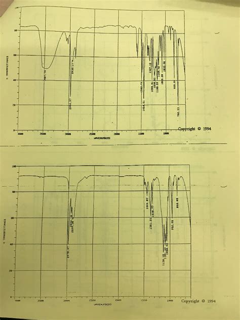 Solved IR Problem Set Match Each Of The Following Chegg