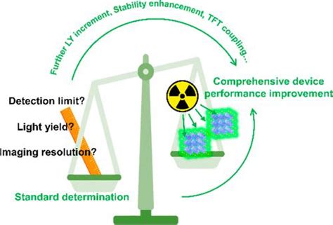 Are Inorganic Lead Halide Perovskite Nanocrystals Promising