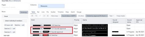 Hide Rows In Eazybi Without Removing Questions And Answers Eazybi