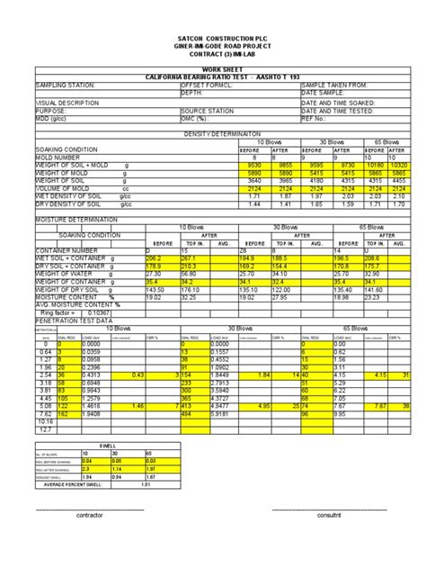 Cbr Test Sheet Pdf Geotechnical Engineering Horticulture