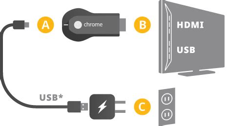 What Is Chromecast Setup Requirements And How To S