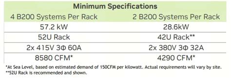 Openai获得的dgx B200的具体信息 · Kontronn Asia Design Center