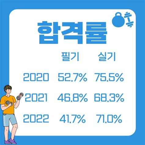 생활체육지도자2급 필기·실기 과목 자격증 난이도스포츠지도사 합격률 네이버 블로그