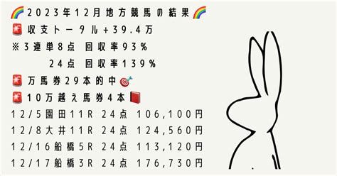 1226火 浦和競馬【600円】 全レース予想 3連単8点24点 ｜rabits