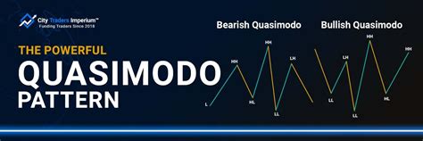 The Powerful Quasimodo Pattern