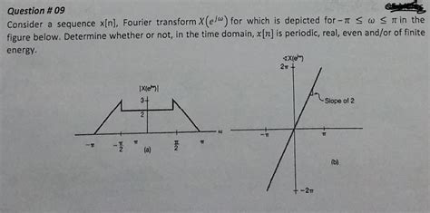 Solved Question Determine And Sketch The Inverse Fourier Chegg