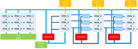 RNN The Purpose Of Hidden State Vectors And Possible Bug In Handling