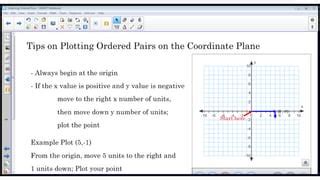 Graphing Ordered Pairs Instruction PPTX