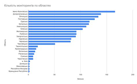 РОЗДІЛ 2 Права громадян які постраждали внаслідок збройної агресії