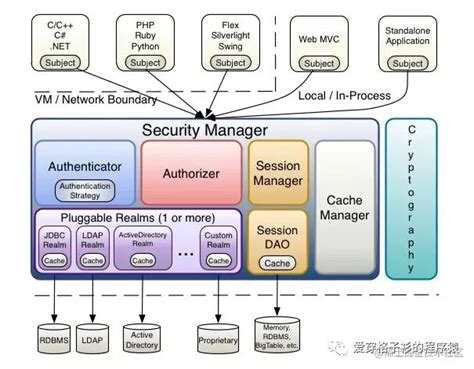springboot shiro jwt实现简单的权限控制 springboot shiro jwt csdn博客