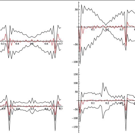 Example Of Down Chirp Signal Download Scientific Diagram