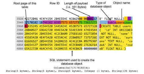Record Of A Dropped Table From The Sqlite Master Example Download Scientific Diagram