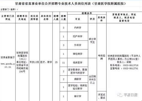 今天起報名，甘肅醫學院附屬醫院招聘事業編25人 每日頭條