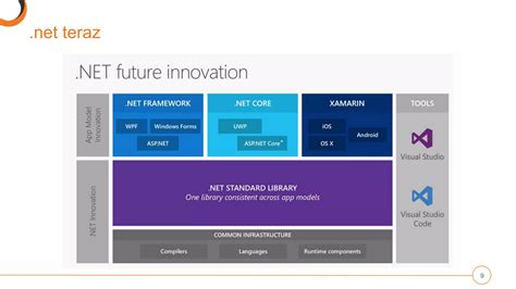 Itad 2016 Aspnet Corepptx