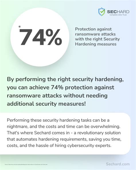 Cybersecurity Zerotrust Securityhardening Hardening Ransomware Automation Sechard