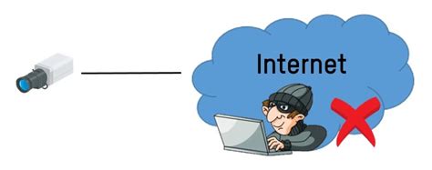 Faqs Command Injection Vulnerability Command Injection Vulnerability Hikvision