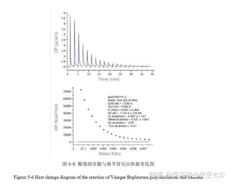 等温微量热滴定itc解决什么问题？ 知乎