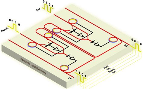 New Optical Memory Unit Poised To Improve Processing Speed And