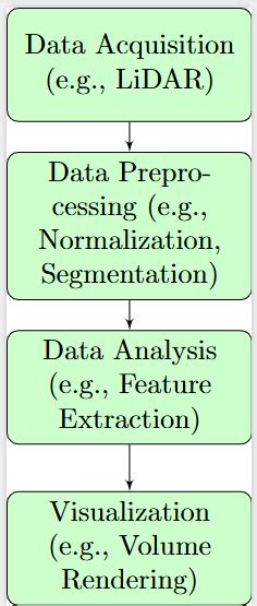 3d Data Science Systems And Tools Ultimate Guide