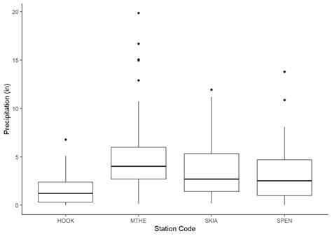 Chapter 2 Graphics with ggplot2 | Geographic Data Science with R ...