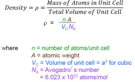 Formulas Flashcards Quizlet