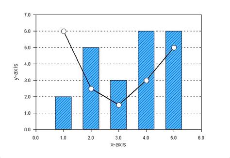 rlplot plotting program to create high quality graphs from data