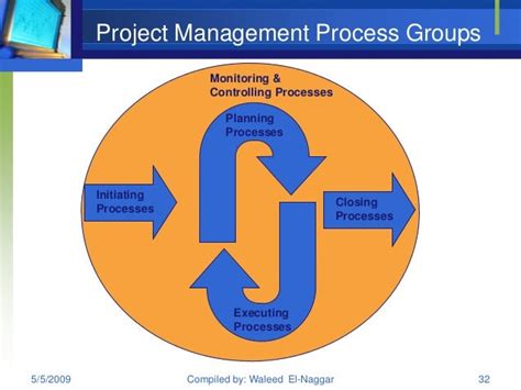 01 Project Management Framework