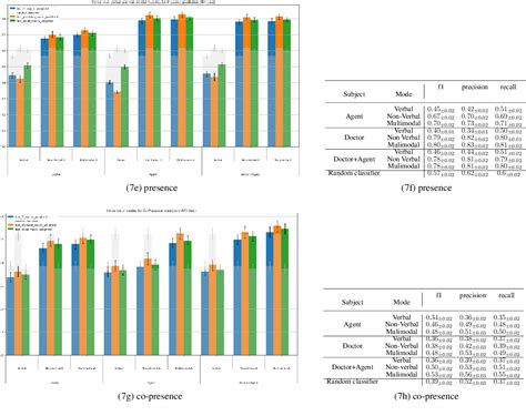 Figure 7 From Multimodal Behavioral Cues Analysis Of The Sense Of