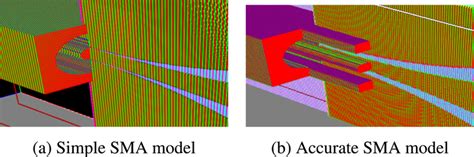 The Sma Connector Model In The Finite‐differences In The Time‐domain Download Scientific