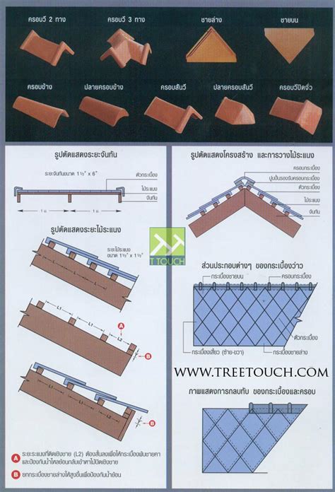 รายละเอียดกระเบื้องหลังคาว่าว และวิธีการปูกระเบื้องหลังคาว่าวซีเมนต์