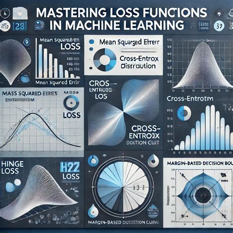 Machinelearning Deeplearning Ai Lossfunctions Modeloptimization Souvik Bose