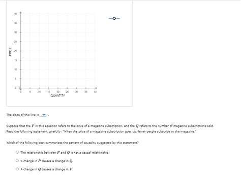 Solved Suppose That The Relationship Between Price P And Chegg Com