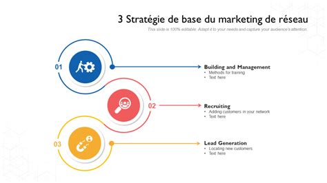 Top des modèles de marketing de réseau avec des échantillons et des exemples