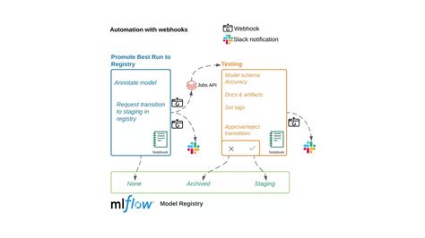 Learn To Use Databricks For The Full Ml Lifecycle Pdf Databases Computer Software And