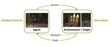 Continuous Action Reinforcement Learning With Inverted Pendulum Using Pytorch — Part 3 By