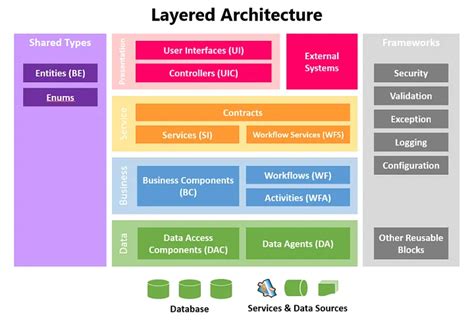 Aplikasi Praktis Design Pattern Dan Enterprise Architecture Pattern Dalam Pengembangan Perangkat
