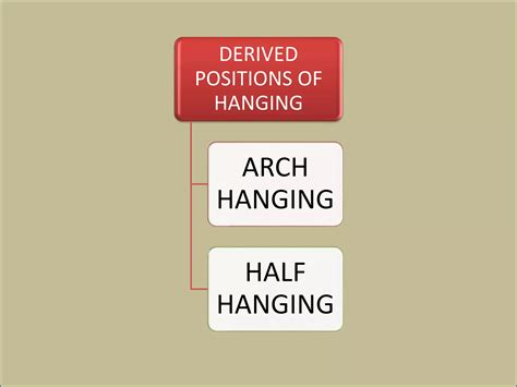 Fundamental Positions And Their Derived Positions Pptx Death