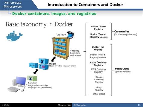 introduction to containers and docker pptx operating systems
