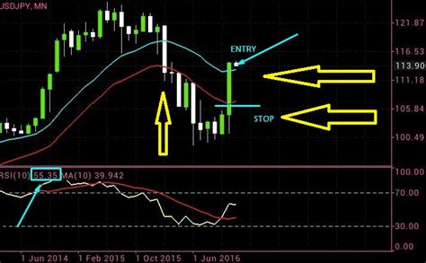 How To Automate Mt4 Custom Indicator Step By Step Complete Guide