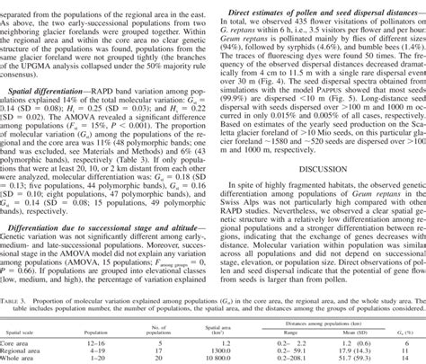 Dendrogram Of The Upgma Cluster Analysis Based On Nei S Unbiased