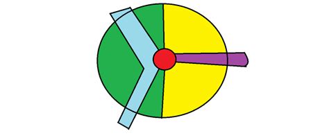 Aphg Sector Model Diagram Quizlet
