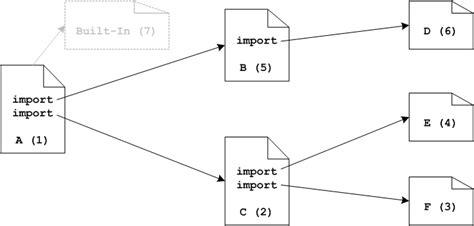Xml Transformations Xslt — Part Iii Erik Wilde Uc Berkeley Ischool