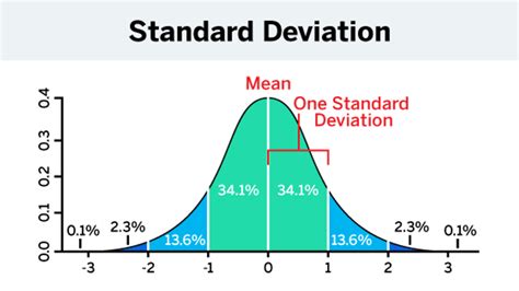 Data Analysis In Market Research Working With Sample Data By Andrea