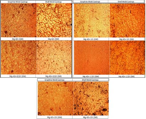 Optical Microstructures Of The As Cast Mg 4zn Alloys With Different Download Scientific Diagram