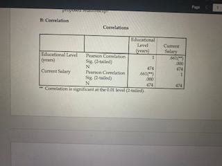 Solved What Is Your Correlation Coefficient R Value Chegg