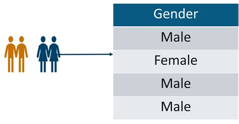 A Complete Tutorial On Statistics And Probability Edureka